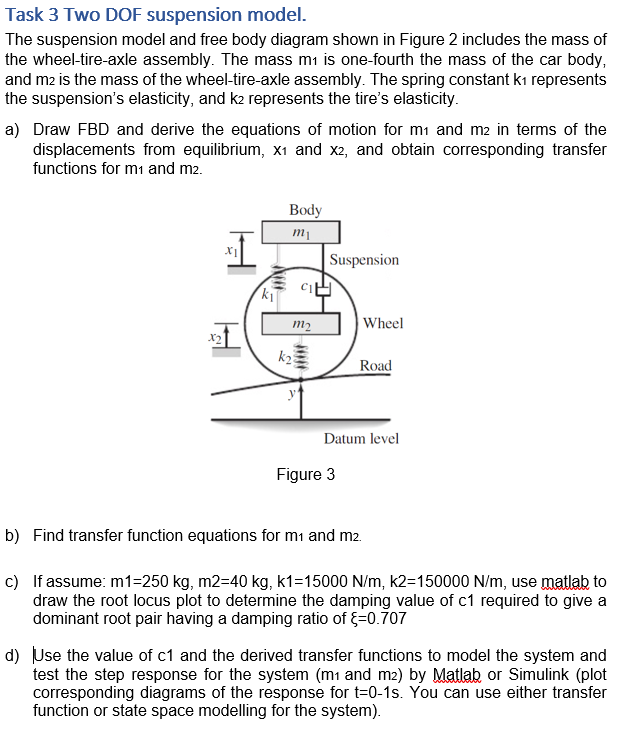 Solved Task 3 Two DOF suspension model. The suspension model | Chegg.com