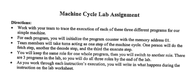 Solved Machine Cycle Lab Assignment Directions: - Work with | Chegg.com