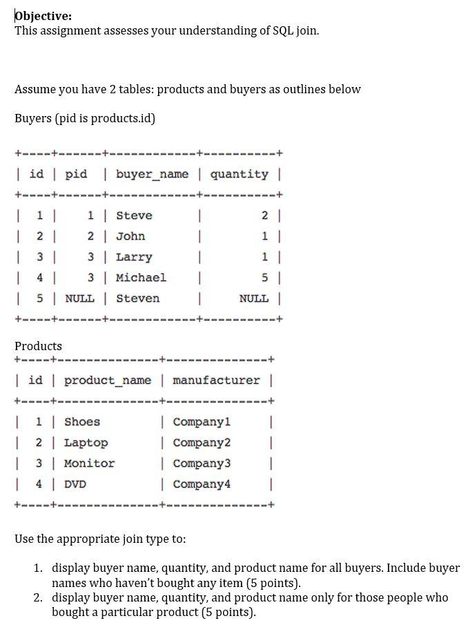 Solved Objective: This assignment assesses your | Chegg.com