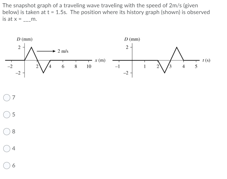 Solved The snapshot graph of a traveling wave traveling with | Chegg.com