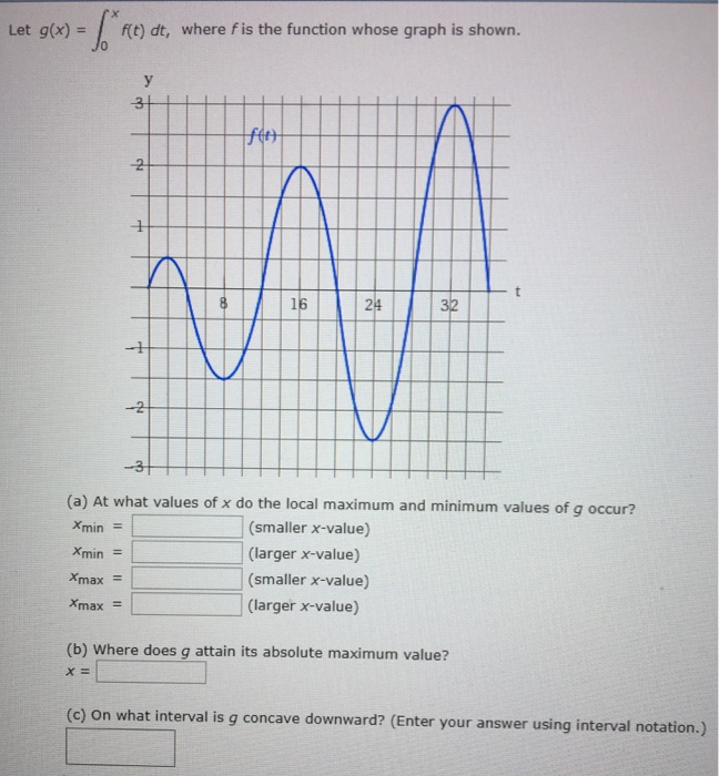 Solved Let g(x) = integral^x_0 f(t) dt, where f is the | Chegg.com