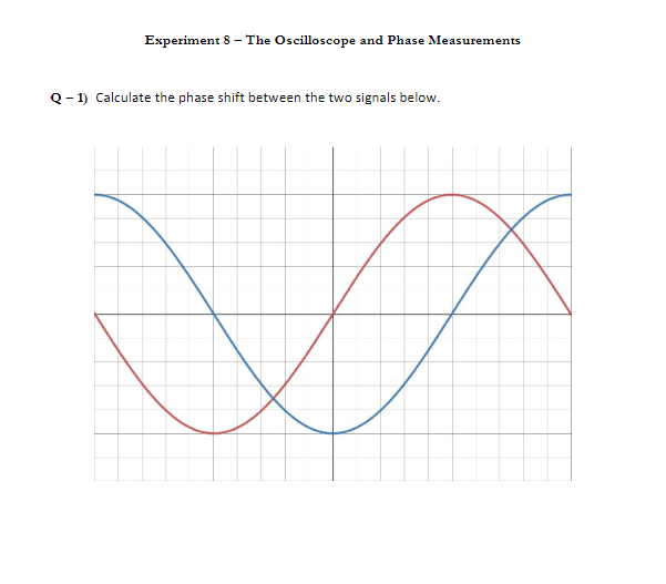 Solved Experiment 8 - The Oscilloscope and Phase | Chegg.com
