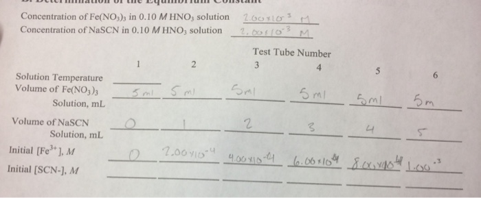 Concentration of Fe(NO3)3 in 0.10 M HNO3 solution 2 | Chegg.com