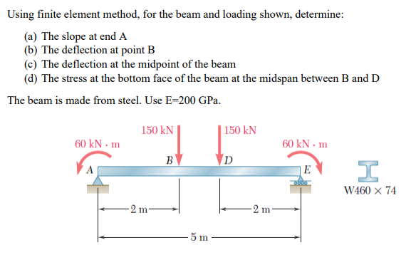Solved Using finite element method, for the beam and loading | Chegg.com