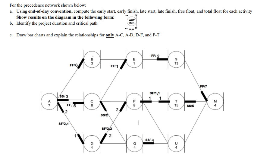 Solved For the precedence network shown below: a. Using | Chegg.com