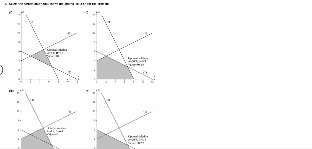 Solved Problem 2-19 Consider the linear program: Max 3A4B | Chegg.com