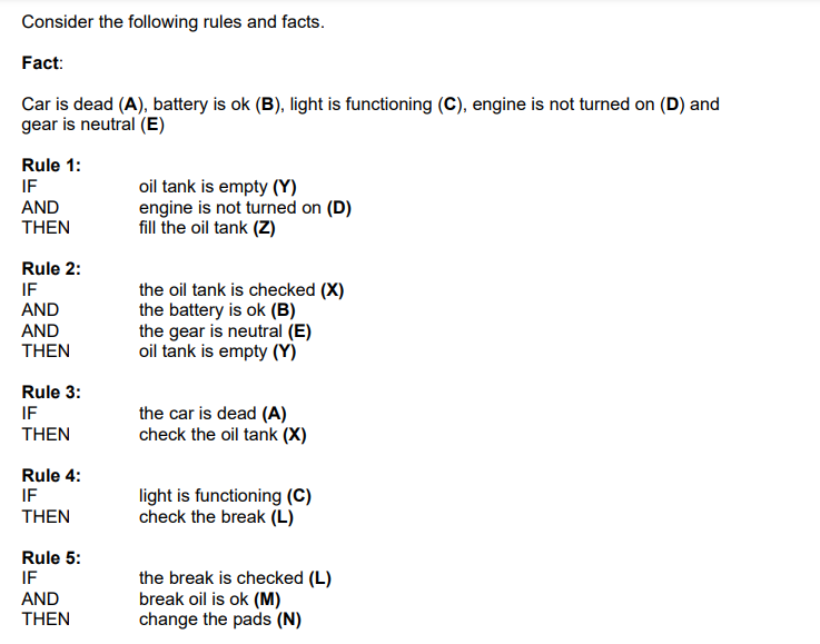 Consider the following rules and facts. Fact: Car is | Chegg.com