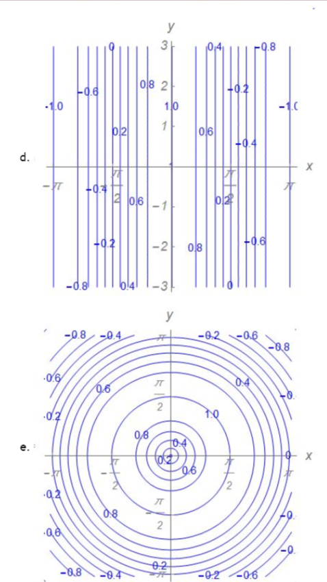 Solved Match Each Function With Its Contour Plot 8392