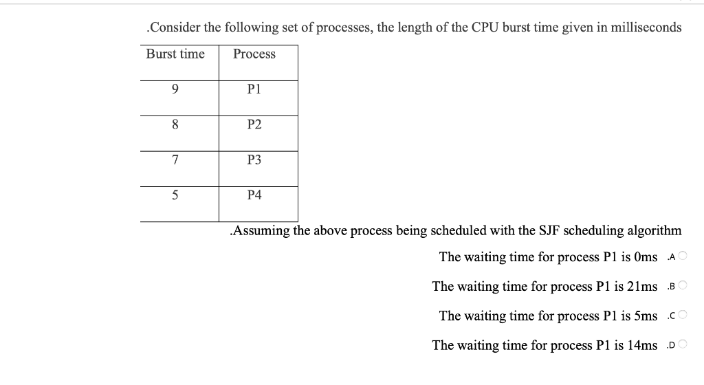 Solved Consider the following set of processes, the length | Chegg.com