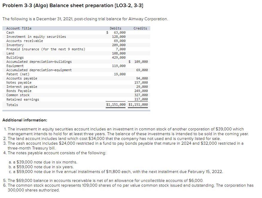 Solved Problem 3-3 (Algo) Balance sheet preparation (LO3-2, | Chegg.com