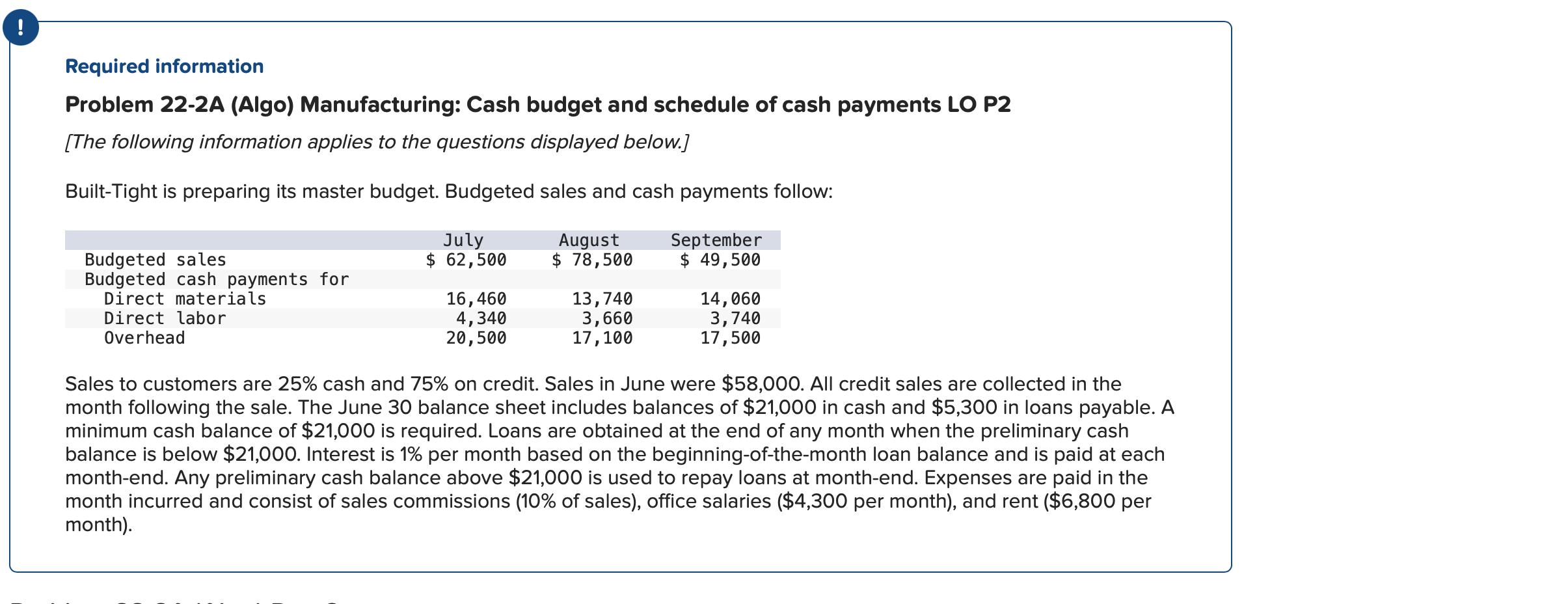 Solved Problem 22-2A (Algo) Manufacturing: Cash budget and | Chegg.com