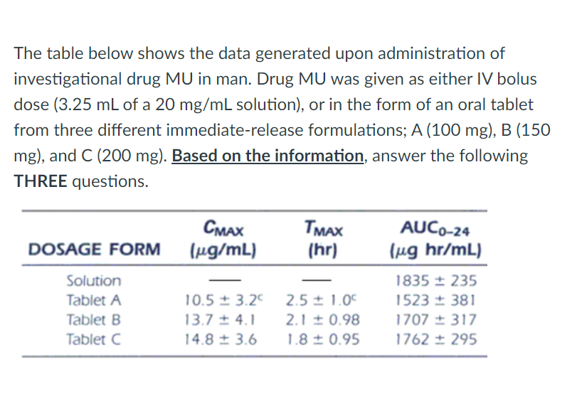 Solved Part 1). Calculate the bioavailability (%) of MU from | Chegg.com