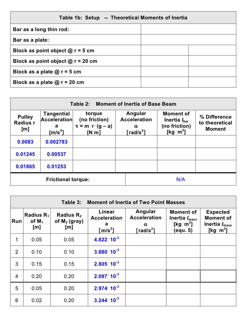 1. Calculate the percent error between the linear | Chegg.com
