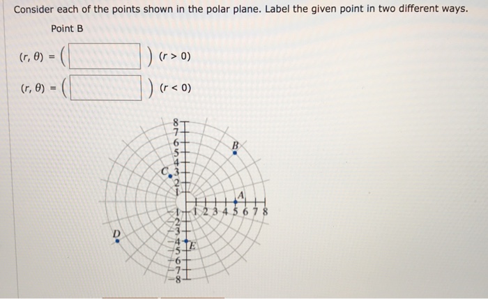 Solved Consider each of the points shown in the polar plane. | Chegg.com