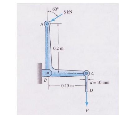 Solved The mechanism is in equilibrium under forces 8 kN and | Chegg.com