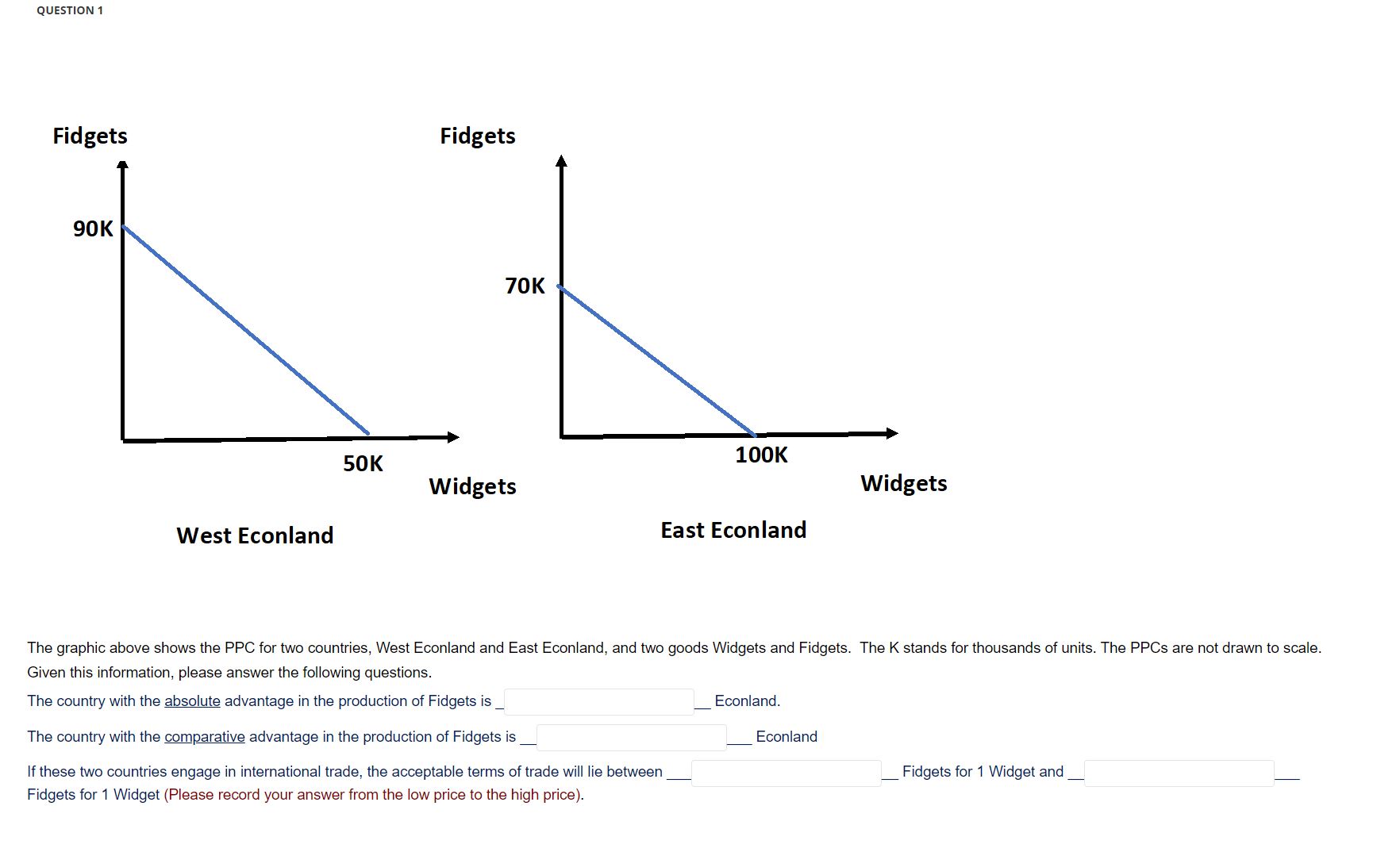 Solved The graphic above shows the PPC for two countries, | Chegg.com