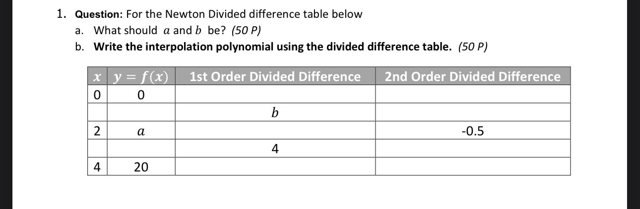 Solved 1. Question: For the Newton Divided difference table | Chegg.com