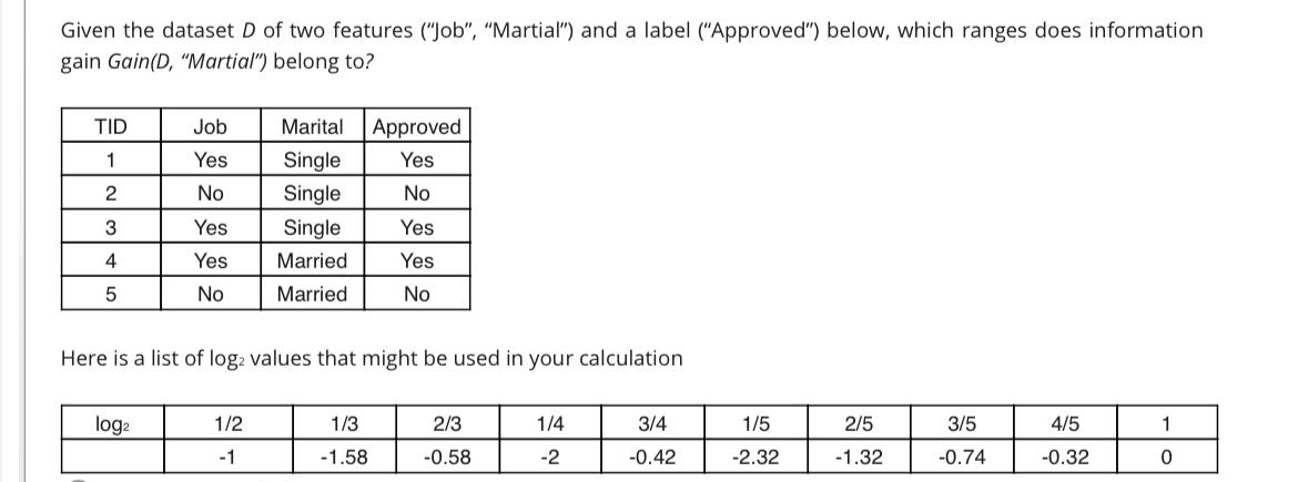 Solved Machine learning 0.5 ~ 0.75 (excluding 0.75) | Chegg.com
