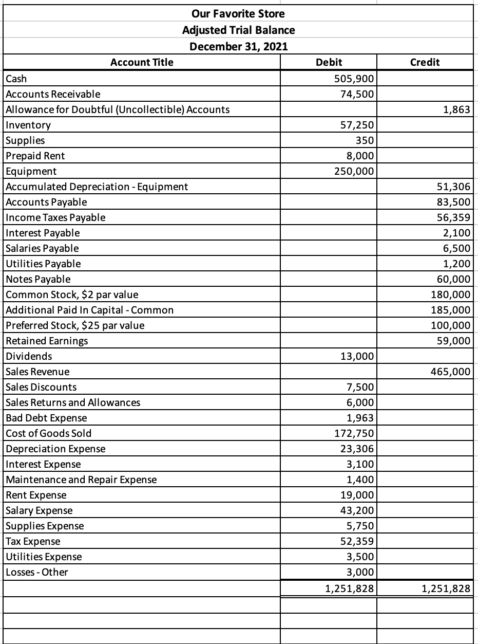 Solved Accounting Cycle Project, Part 3 (15 points): Given | Chegg.com