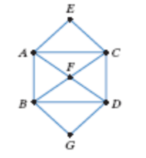 Solved Use the graph below to find a Hamilton circuit that | Chegg.com