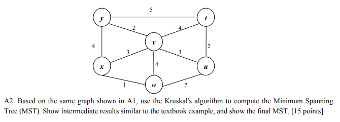 Solved 7 A2. Based on the same graph shown in Al, use the | Chegg.com