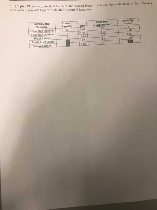 Solved 1. (30 pts) The basic pipeline for DLX has five | Chegg.com