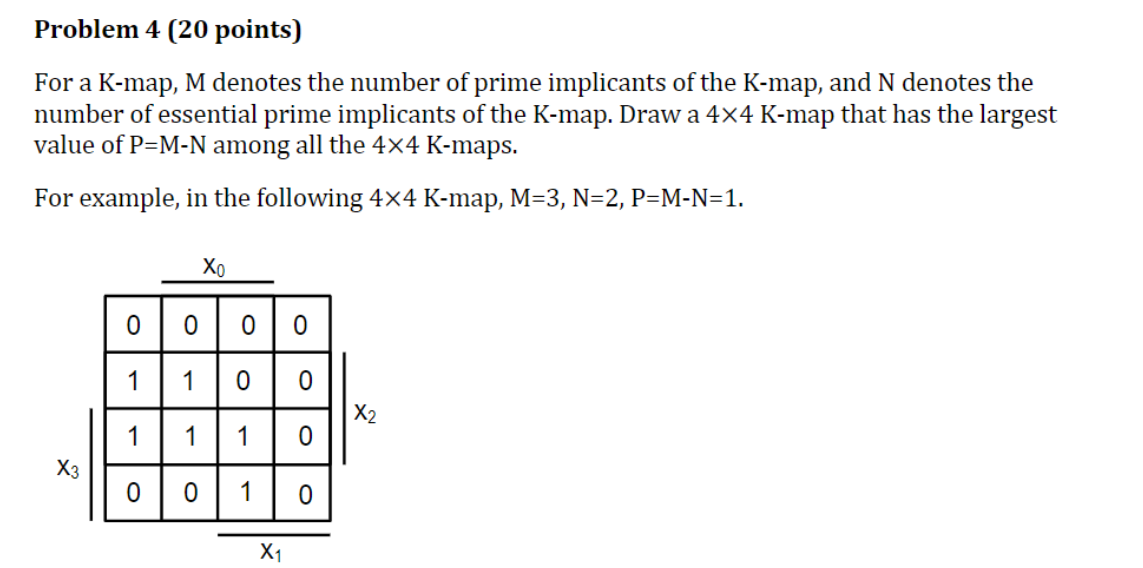 Solved For a K-map, M denotes the number of prime implicants | Chegg.com