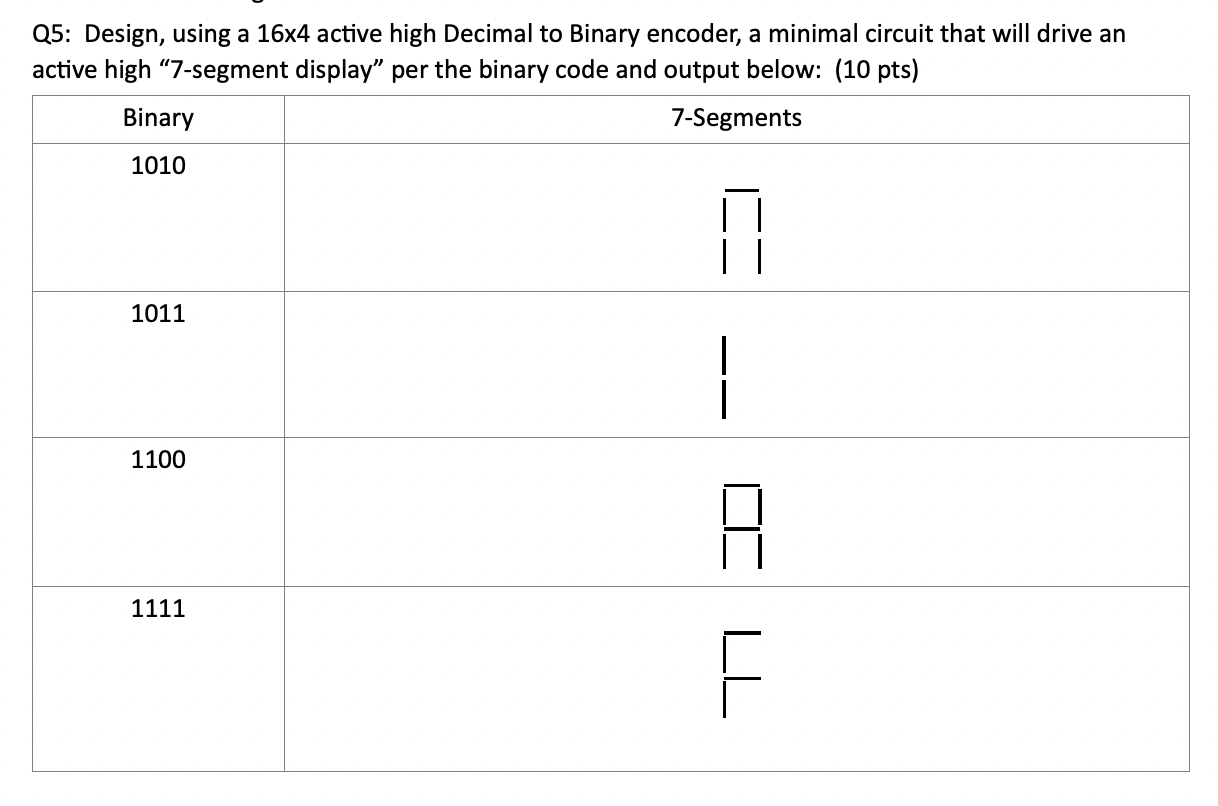 Solved Q5: Design, using a 16x4 active high Decimal to | Chegg.com
