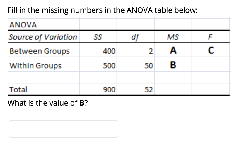 Solved Fill in the missing numbers in the ANOVA table below: | Chegg.com