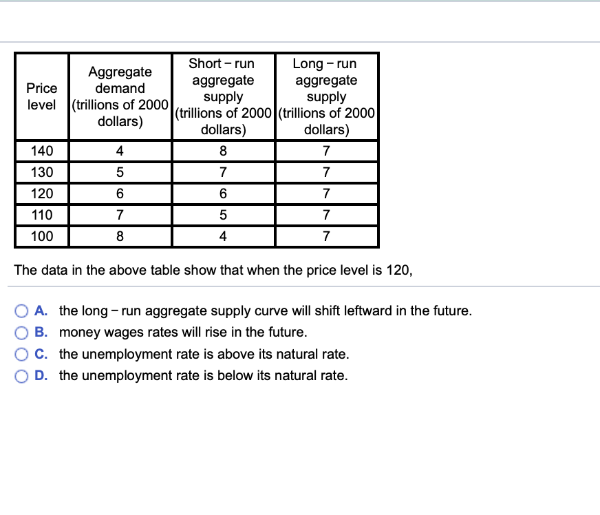 Solved Question Help The table sets out Canada's aggregate | Chegg.com