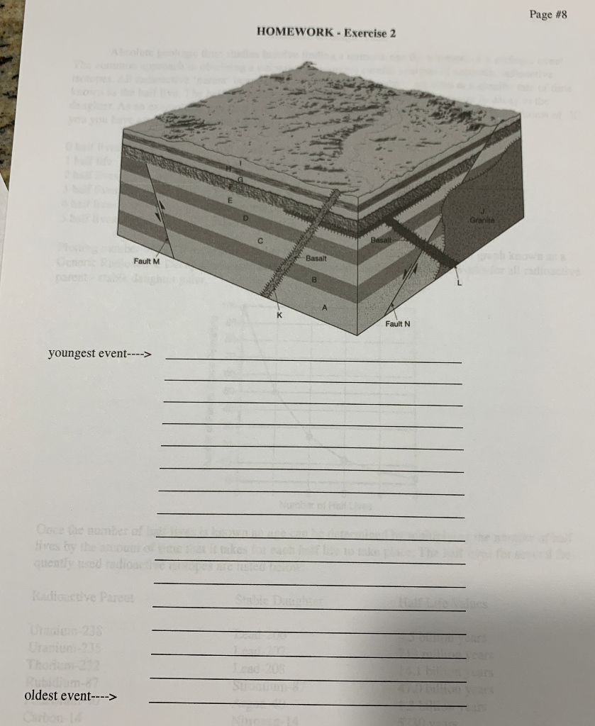 Solved Page #8 HOMEWORK - Exercise 2 Granite Basalt Fault M | Chegg.com