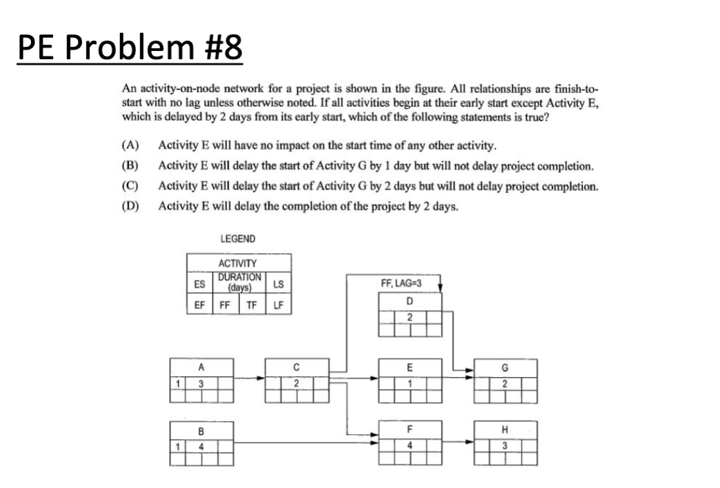 Solved PE Problem #8 An activity-on-node network for a | Chegg.com