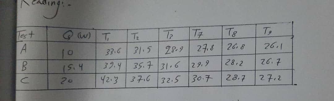 Solved I need the plot of this experiment (radial | Chegg.com