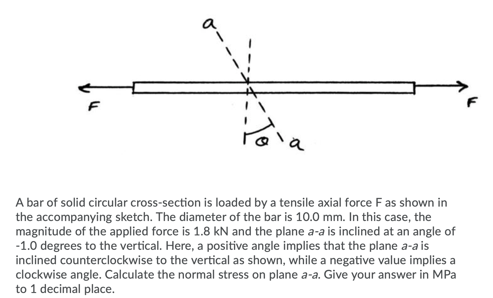 Solved a F F Pola A bar of solid circular cross-section is | Chegg.com