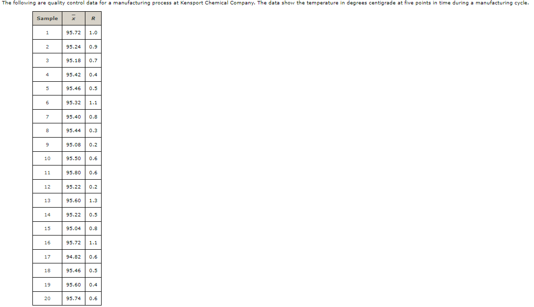 UCL=LCL=Compute the upper and lower control limits | Chegg.com