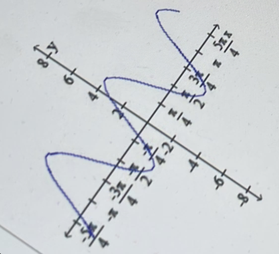 Solved write equation of the form y=Acos(Bx-C) + D with A>0 | Chegg.com