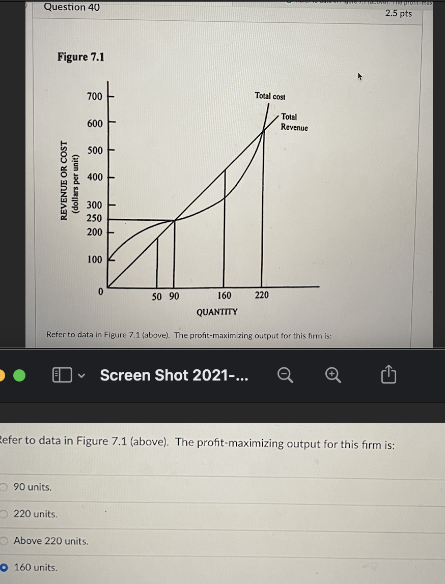 Solved Question 40 prolemax 2.5 pts Figure 7.1 700 Total | Chegg.com