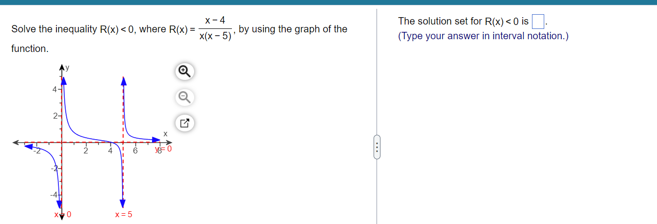 Solved Solve the inequality R(x)
