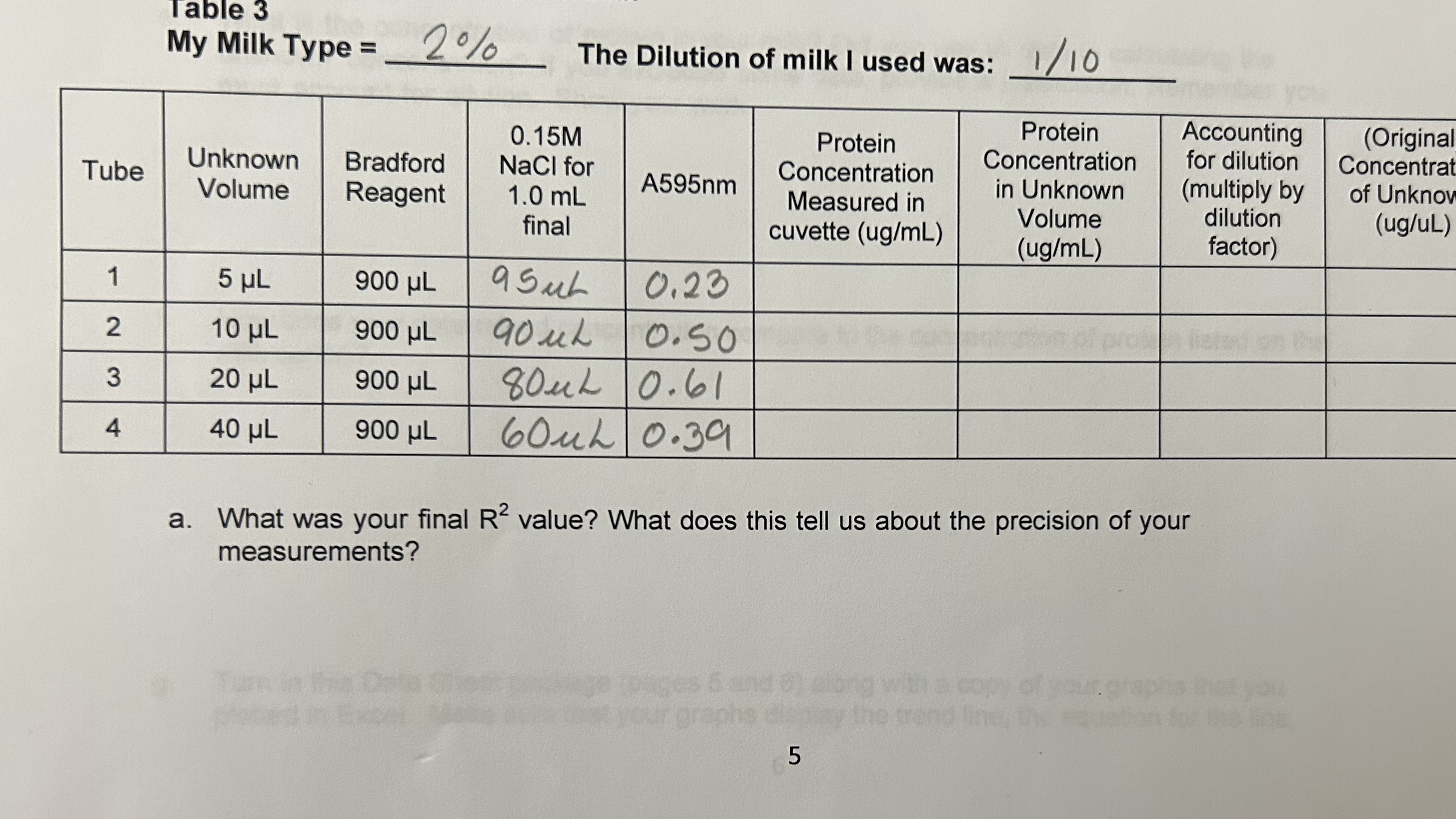Solved a. What was your final R2 value? What does this tell | Chegg.com