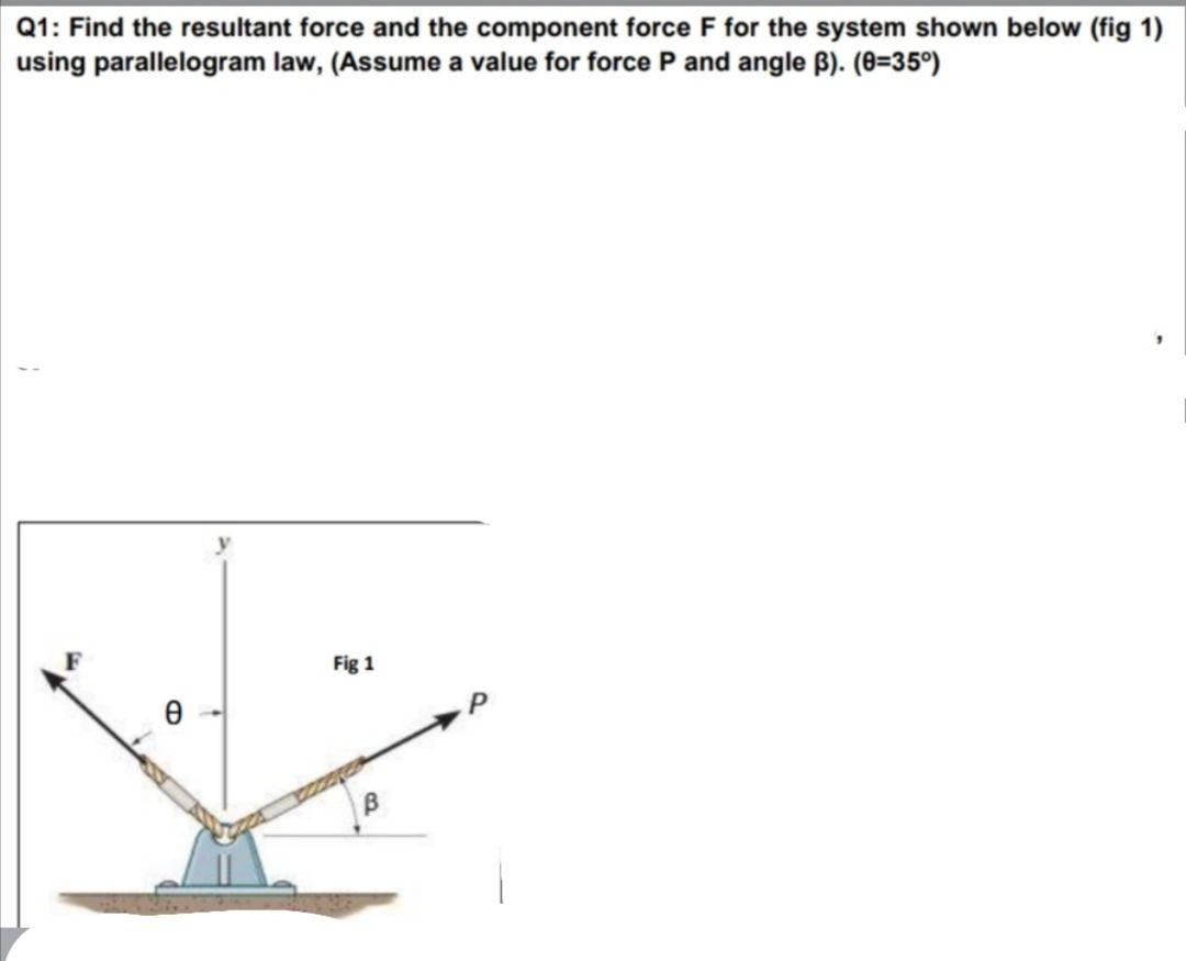 Solved Q1: Find the resultant force and the component force | Chegg.com