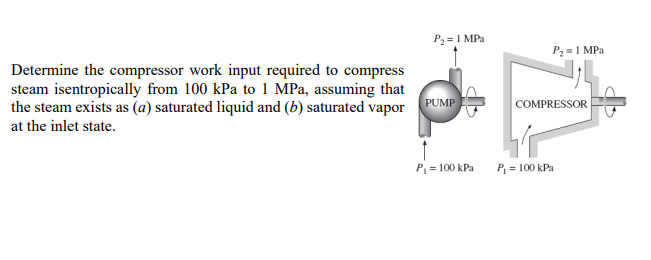 Solved Py = 1 MP P, 1 MPa Determine the compressor work | Chegg.com