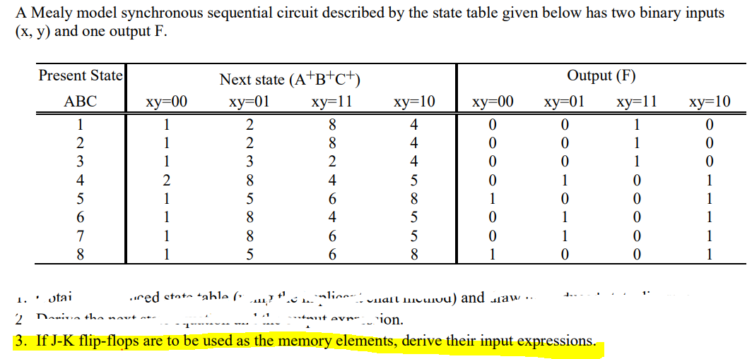 Solved A Mealy model synchronous sequential circuit | Chegg.com