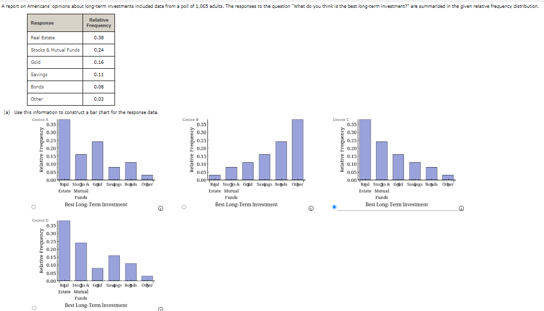 Solved (a) Use this information to construct a bar chart for | Chegg.com