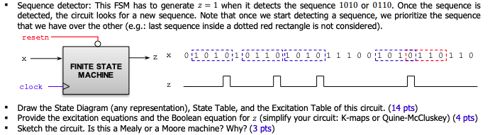 Solved Sequence detector: This FSM has to generate z = 1 | Chegg.com