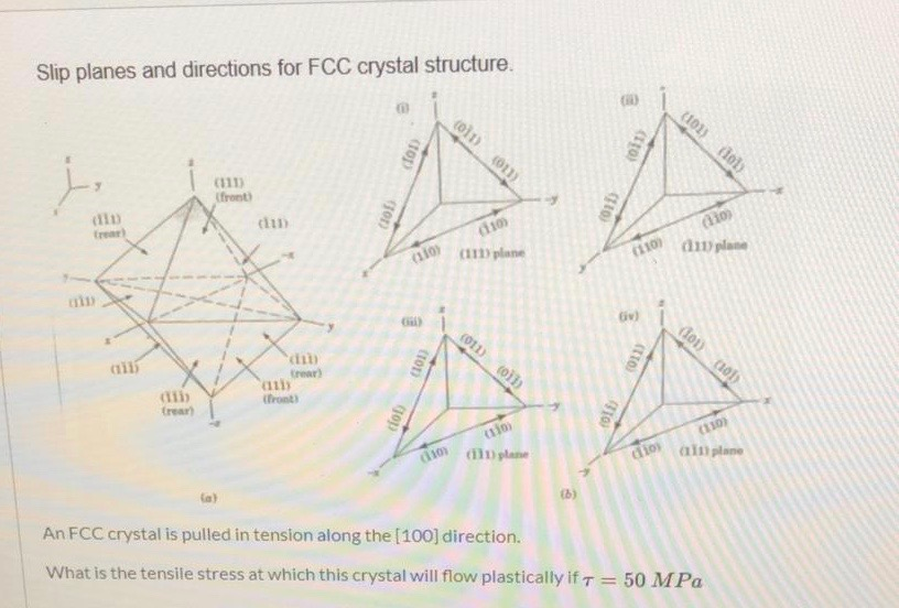 Solved Slip planes and directions for FCC crystal structure. | Chegg.com