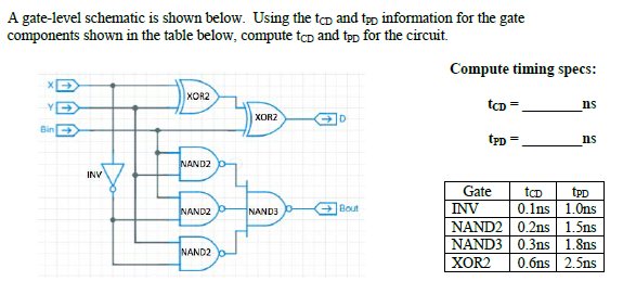 Solved A gate-level schematic is shown below. Using the tCD | Chegg.com