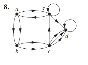 Solved For Exercises 3-9, determine whether the graph shown | Chegg.com