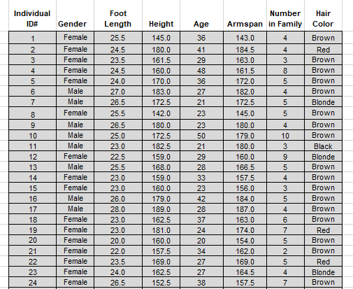 Solved Complete the following in regard to the Armspan and | Chegg.com