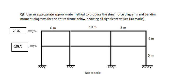 Solved Q2. Use an appropriate approximate method to produce | Chegg.com