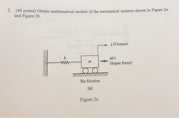 Solved (40 points) Obtain mathematical models of the | Chegg.com